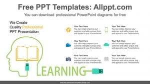 Online Learning PowerPoint Diagram for free